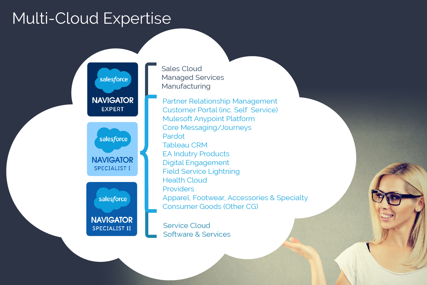 Salesforce Consultant | Ad Victoriam Solutions Salesforce Consultant | Ad Victoriam Solutions