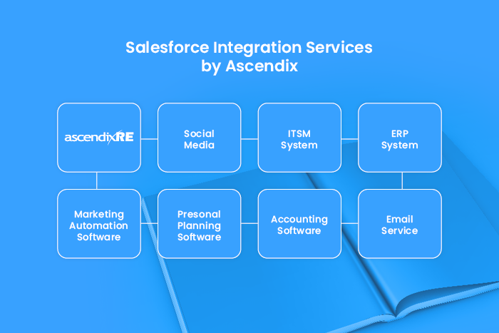 Salesforce Consultant | Ascendix Technologies Salesforce Consultant | Ascendix Technologies