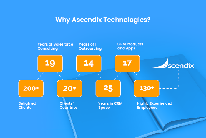 Salesforce Consultant | Ascendix Technologies Salesforce Consultant | Ascendix Technologies